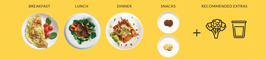 Be Fit Food – Reviews & Photos | MealPrep