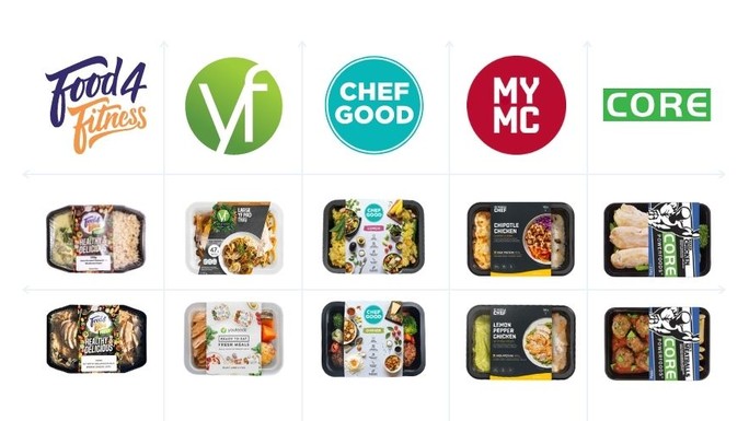 Macro Comparison: Youfoodz, Chefgood, CORE, MyMuscleChef & Food4Fitness ...