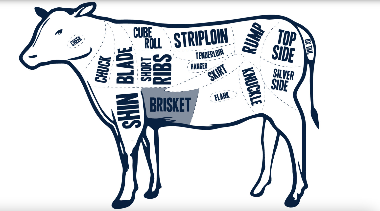 5 Best Low Calorie & High-Protein Steak Cuts 🥩 | MealPrep