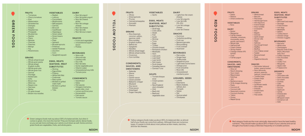 Noom For Weight Loss: A Nutritionist’s Verdict | MealPrep
