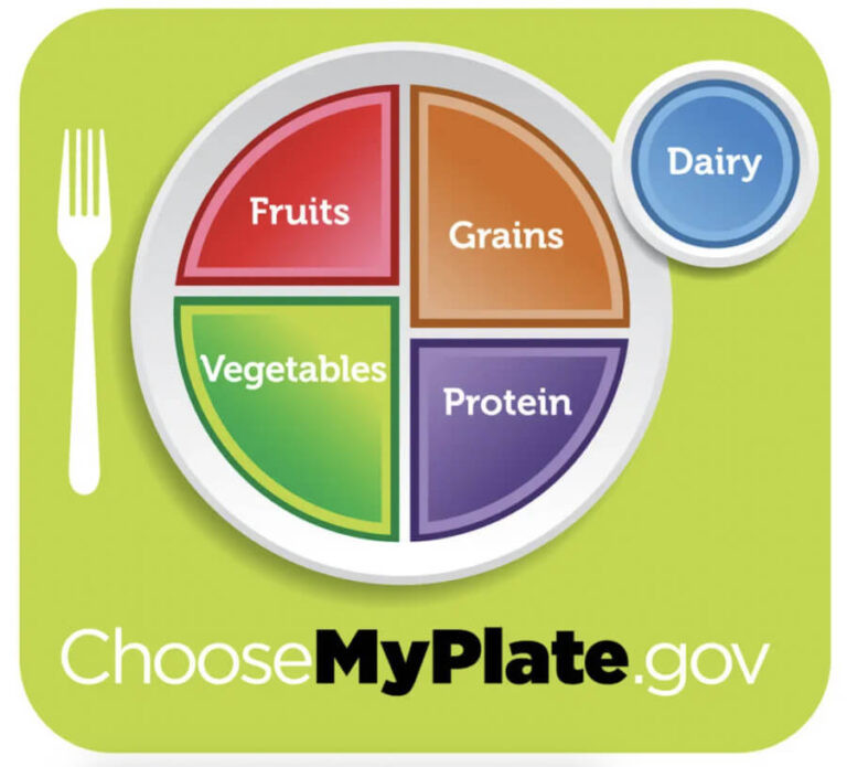 Is the Healthy Eating Pyramid Still Relevant in 2024? | MealPrep