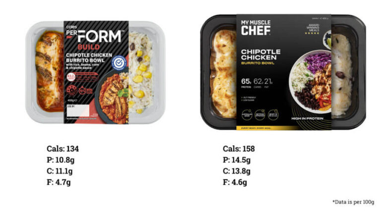 9 Wild Insights We Learnt From Analysing Coles & Woolworths Meal Macros ...