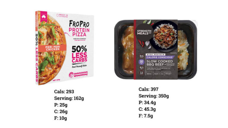 9 Wild Insights We Learnt From Analysing Coles & Woolworths Meal Macros ...