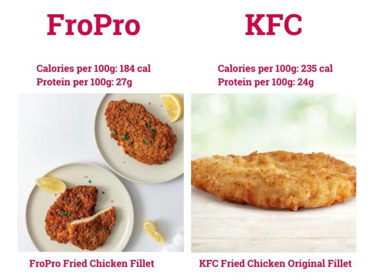 FroPro’s KFC Style Chicken (Calories & Macros Breakdown) | MealPrep